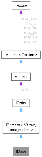 BlankMat: IMesh Class Reference